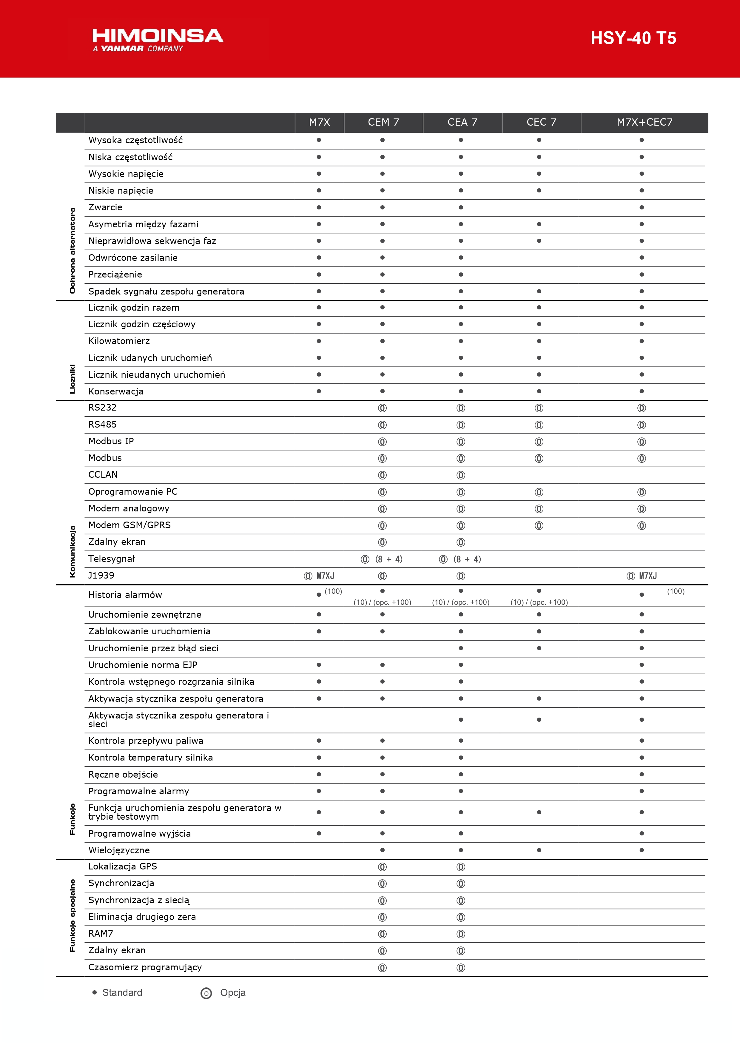HIMOINSA Agregat prądotwórczy HSY-40 T5 - | Abexil.pl